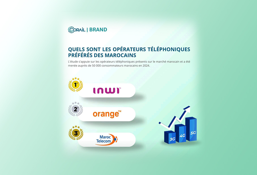 Les Acteurs du Marché Télécom au Maroc Face aux Exigences de la ...